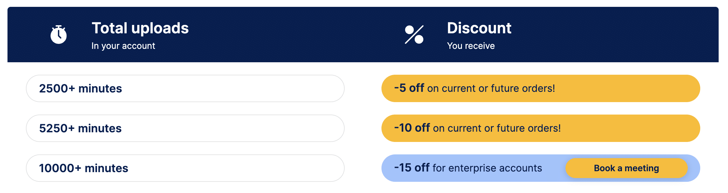 Bulk order discounts - GoTranscript Help Center | Get Answers & Support