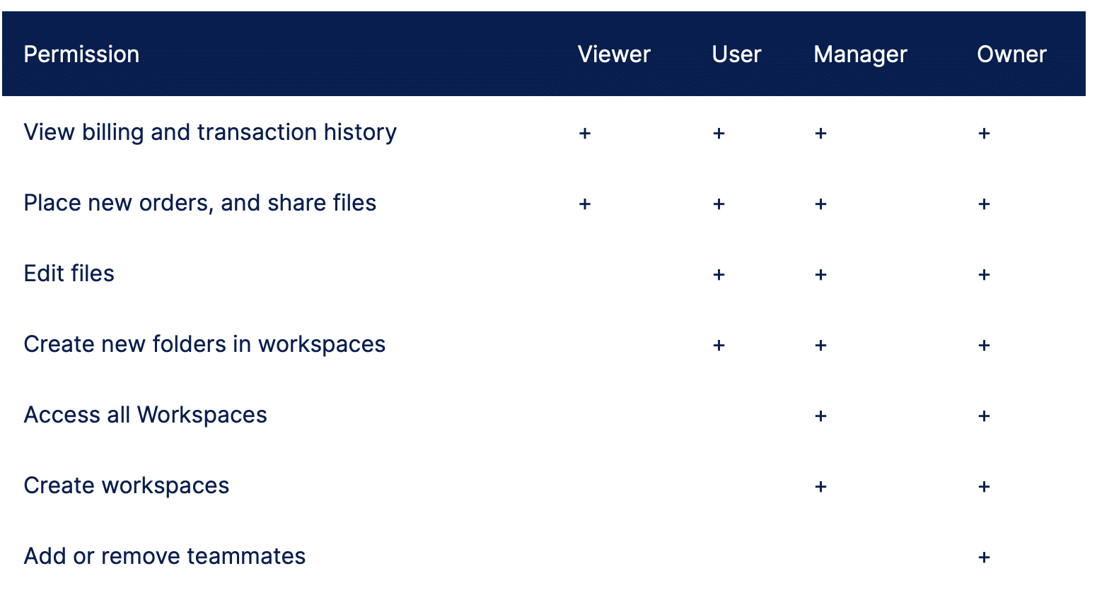 Workspaces & collaboration - GoTranscript Help Center | Get Answers ...
