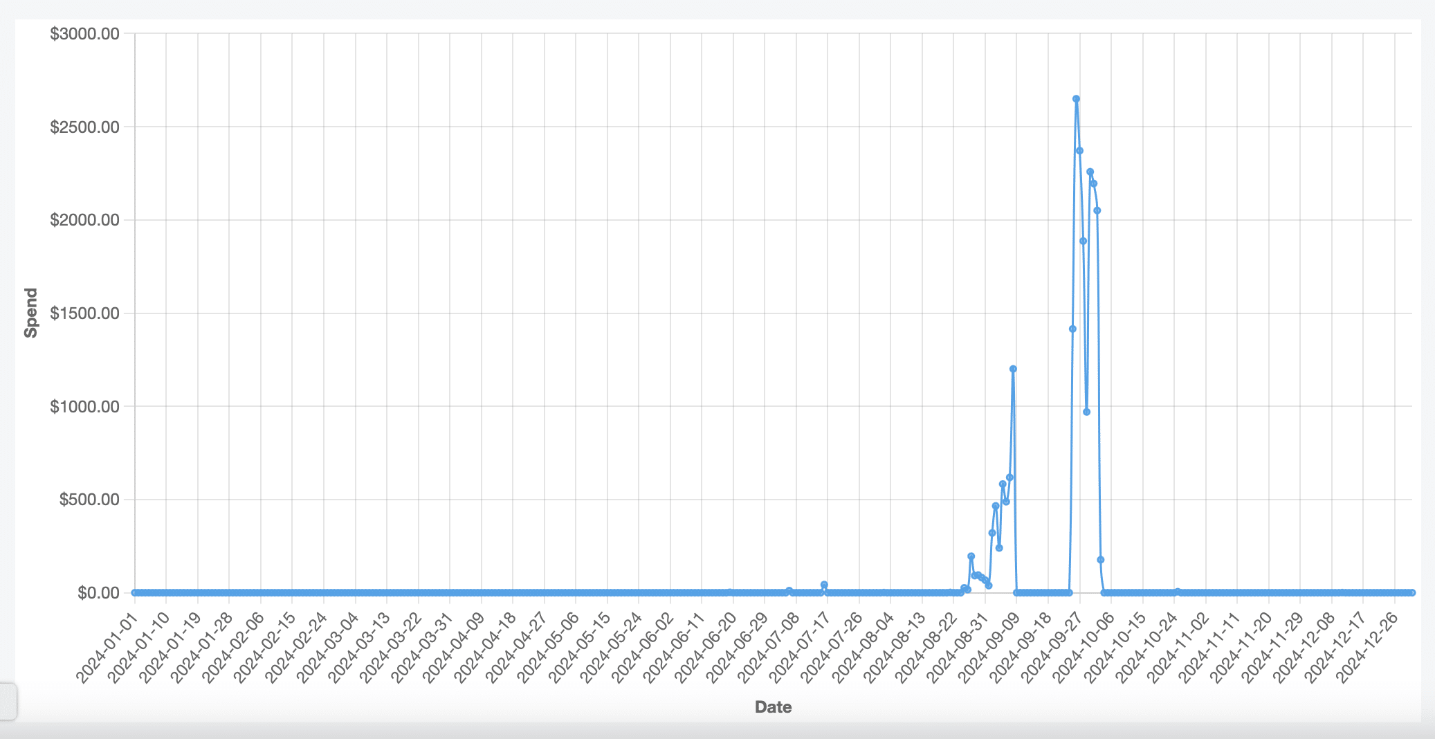 Usage & spending tracking - GoTranscript Help Center | Get Answers & Support